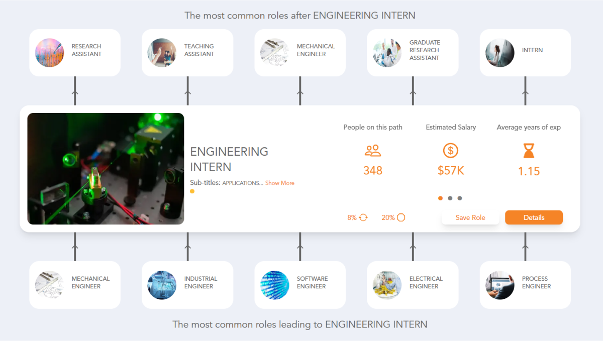Engineering Intern Career Path | See the Career Paths People Really Take Engineering Intern Career Path | See the Career Paths People Really Take
